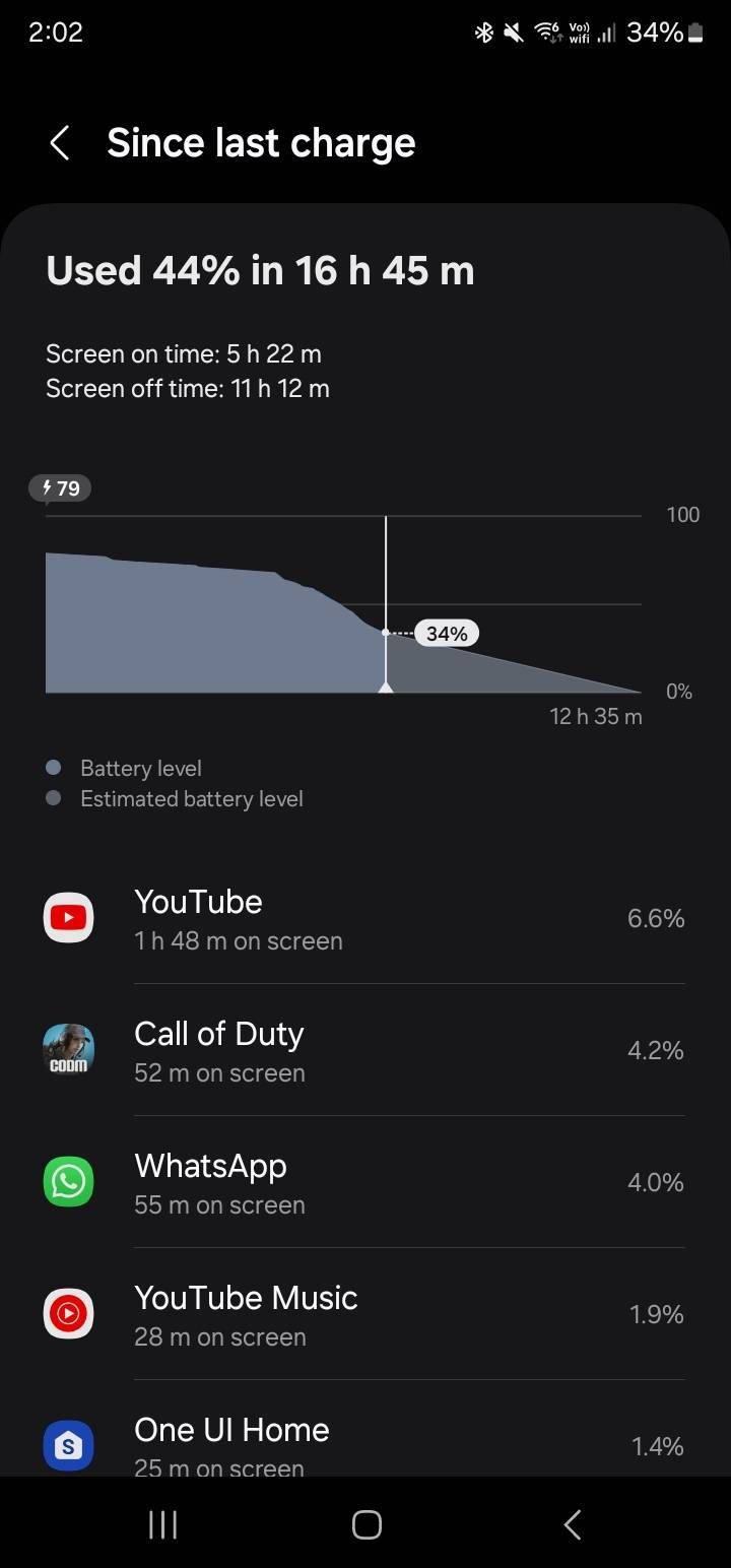 Whats your statistics? - Samsung Members
