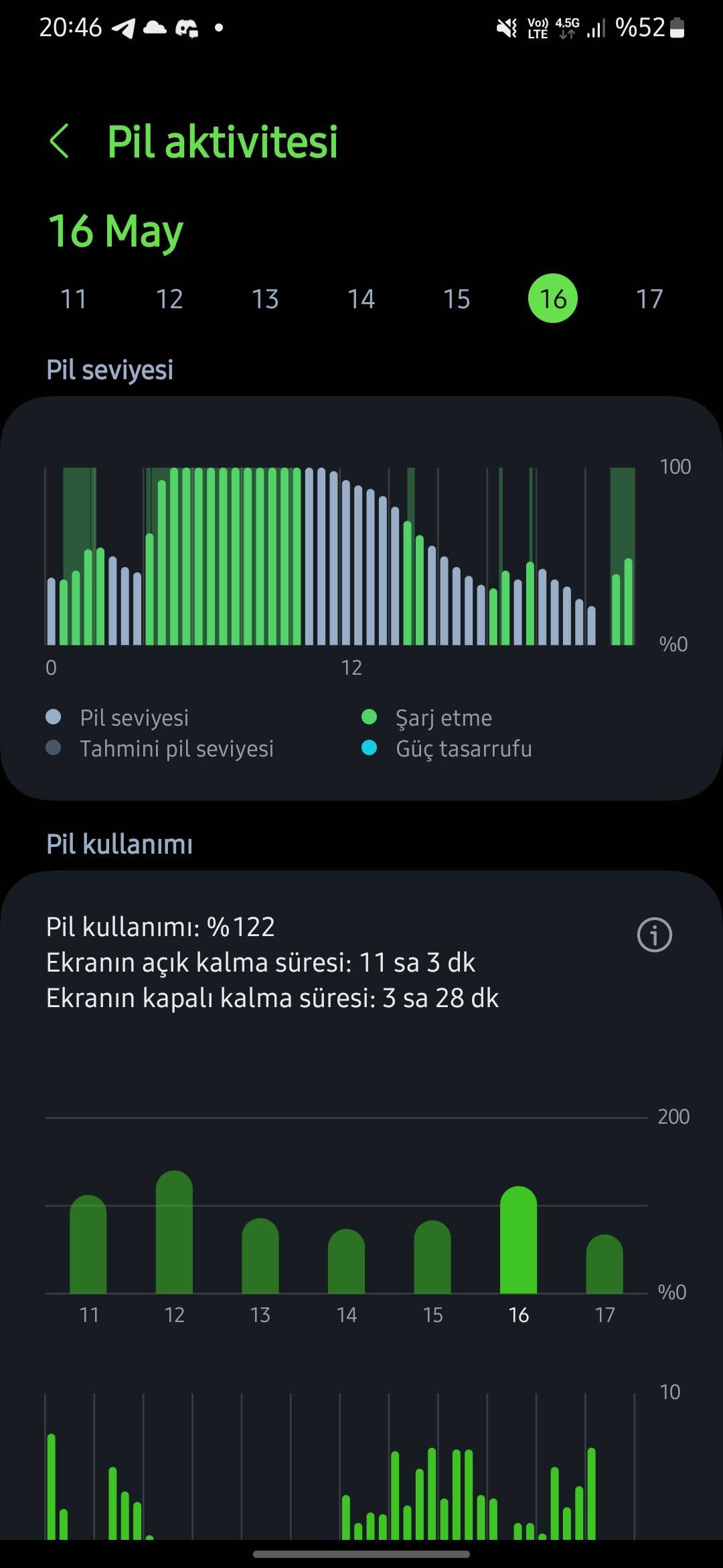 Solved: Oneu 6.1 pil performansı ? - Samsung Members