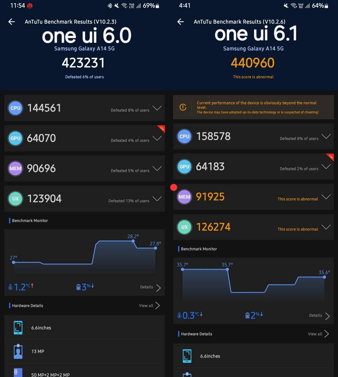 Galaxy A14 5g's antutu before and after software u... - Samsung Members