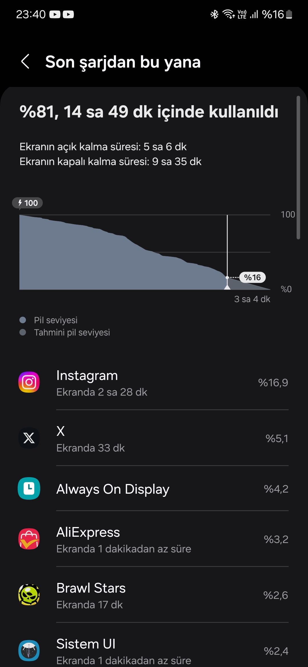 S23 fe pil ömrü - Samsung Members