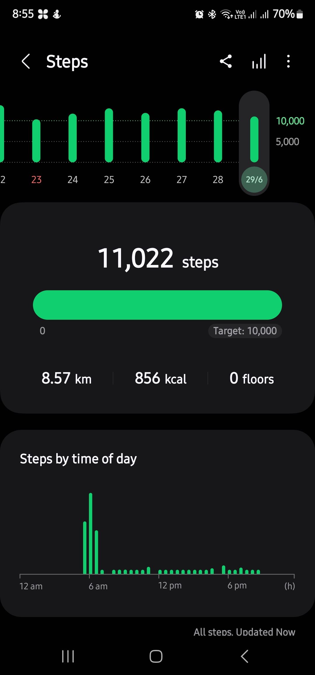 Todaus step count - Samsung Members