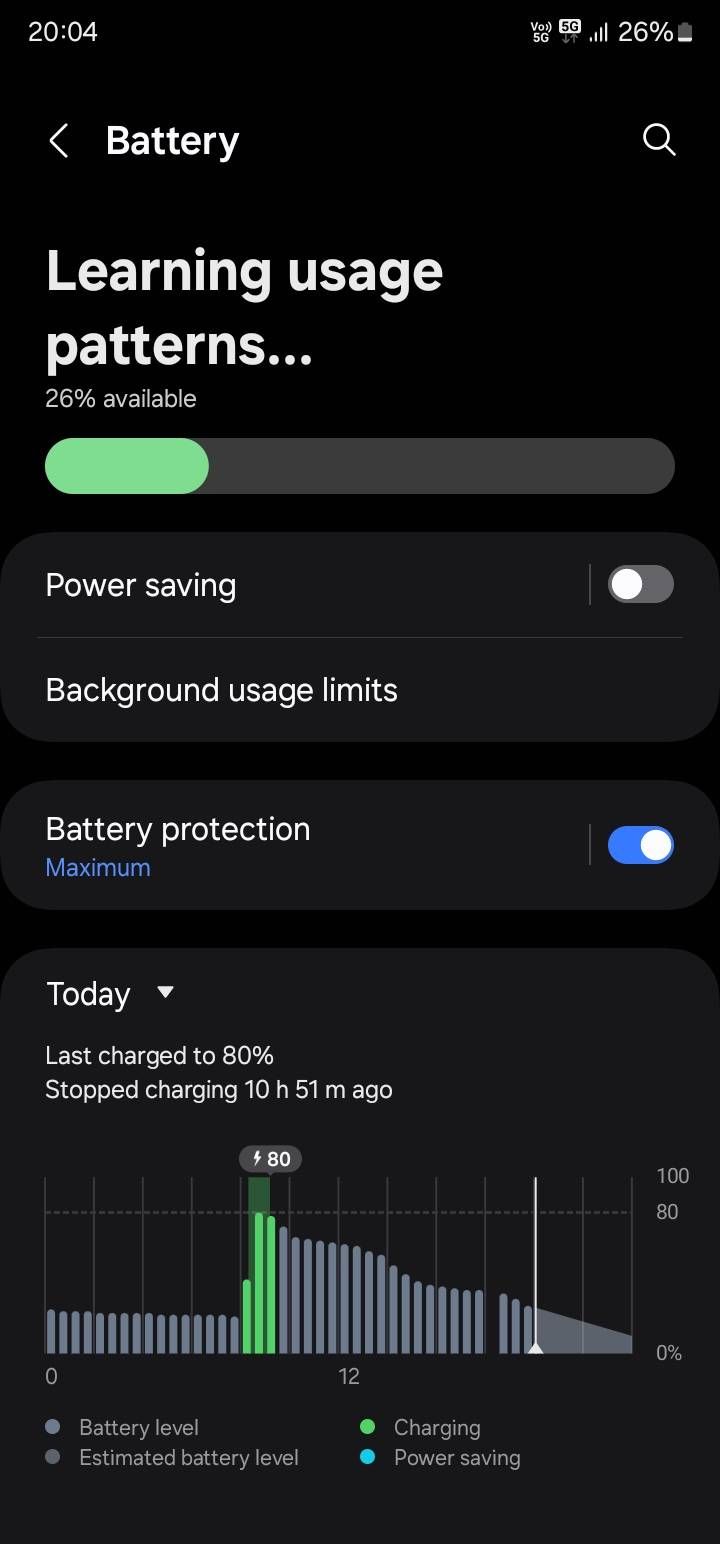 Solved: Samsung Galaxy S22 Ultra (Learning usage patterns) - Samsung ...