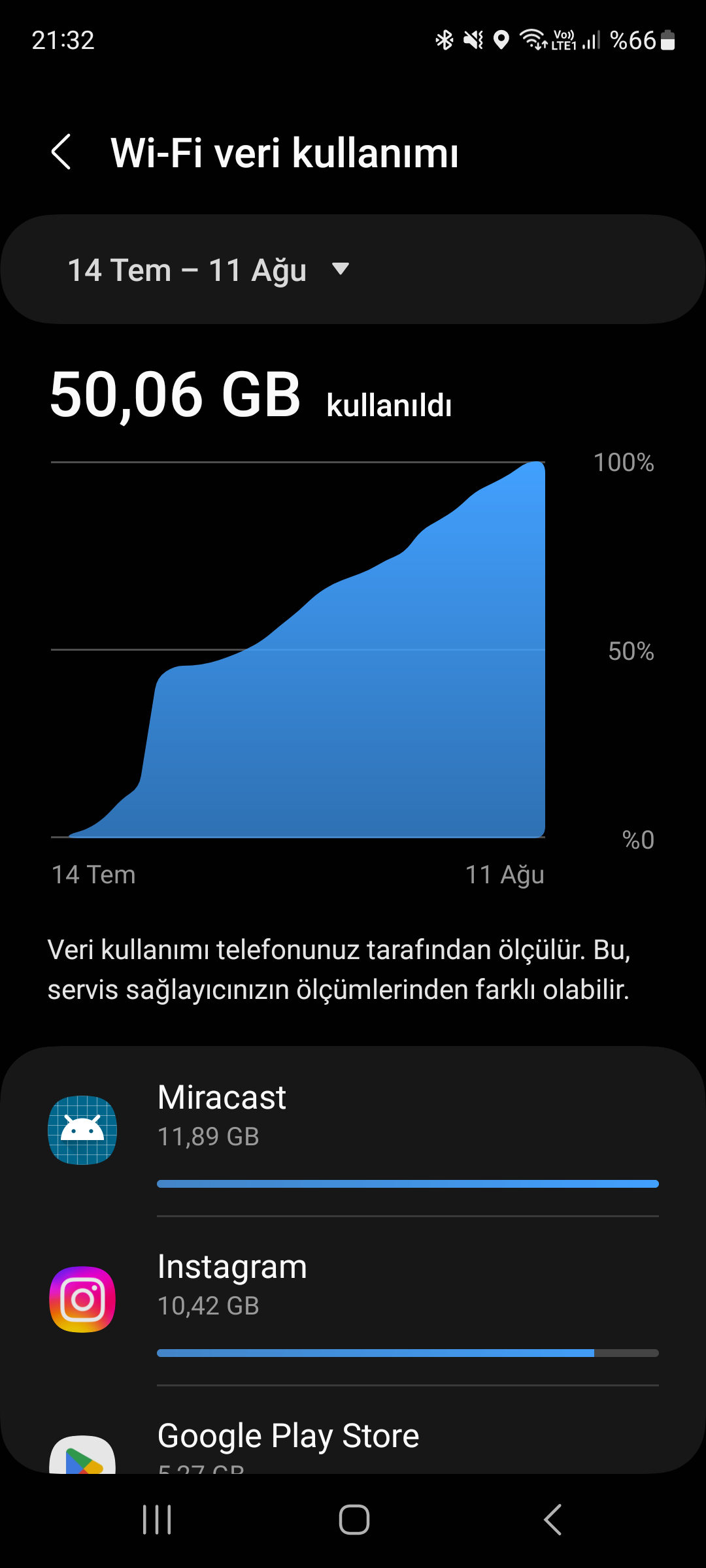 Solved: Miracast - Samsung Members