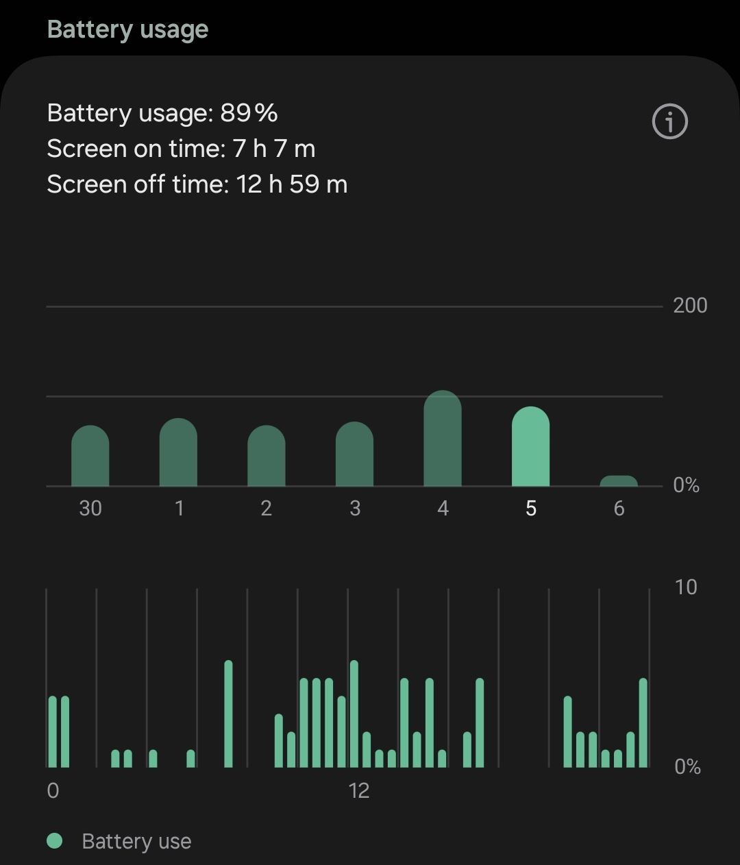 Battery Optimisation Problem - Samsung Members