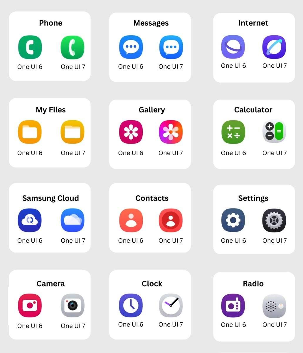 One ui 7 Icons - Samsung Members