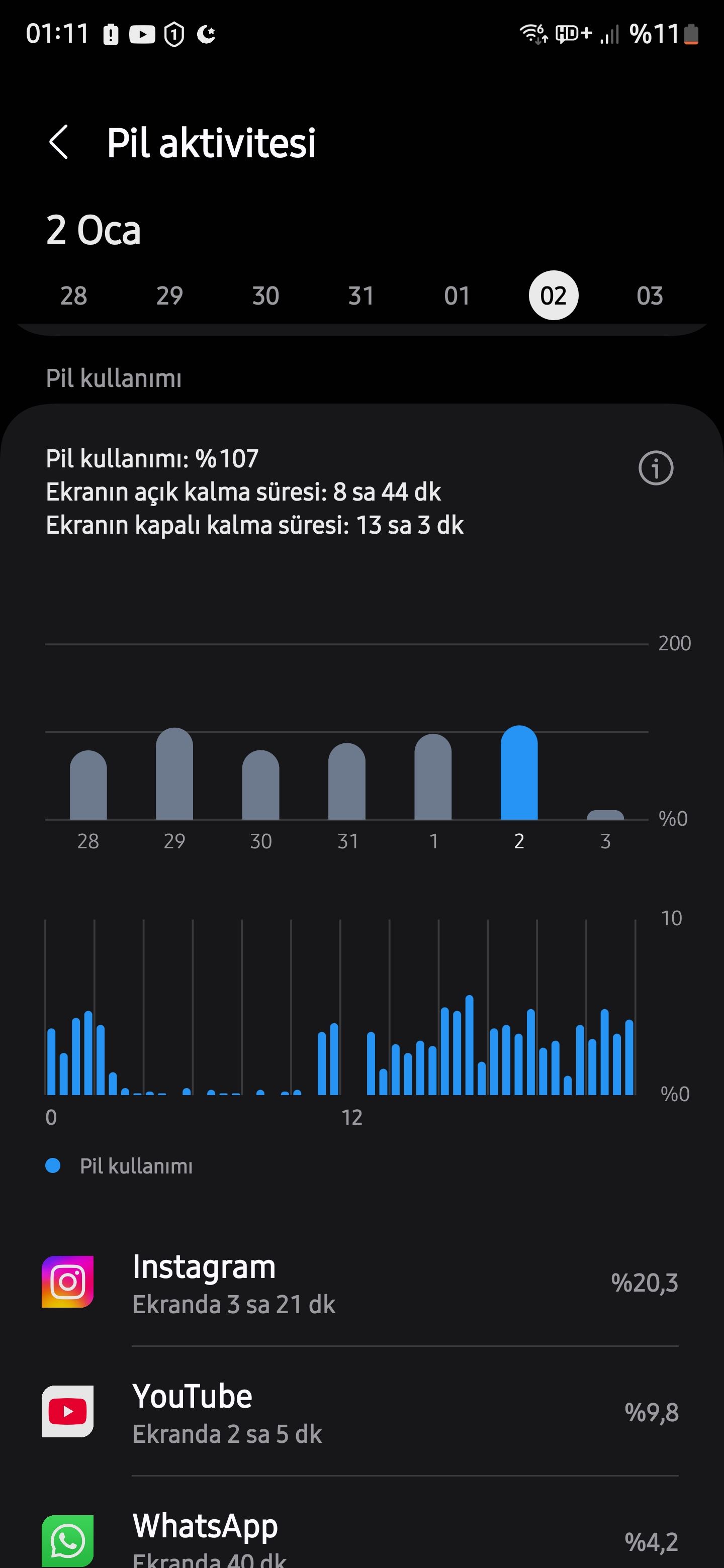 S23 ultra pil Instagram kullanimi - Samsung Members