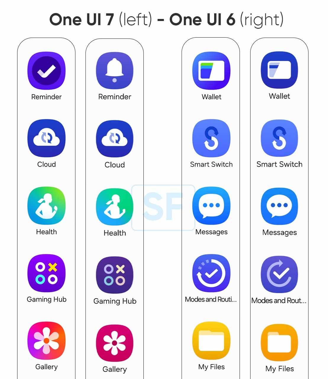 App Icons: One UI 7 vs One UI 6 – What’s New - Samsung Members