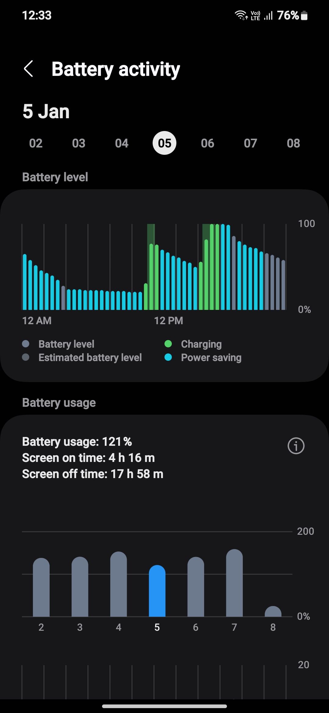 Samsung performance issue. - Samsung Members