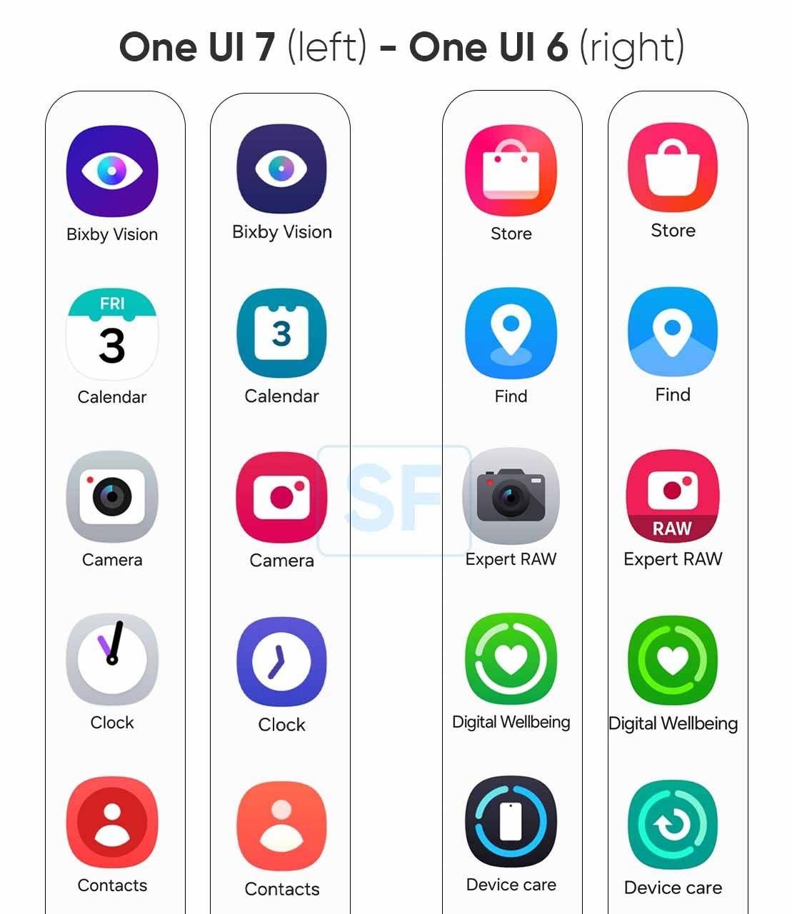 New App Icons - Samsung Members