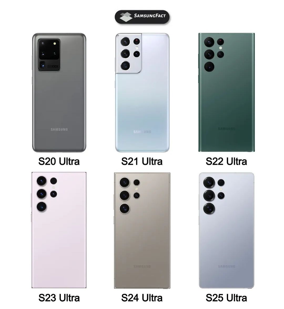 ULTRA SERİLERİ - Samsung Members