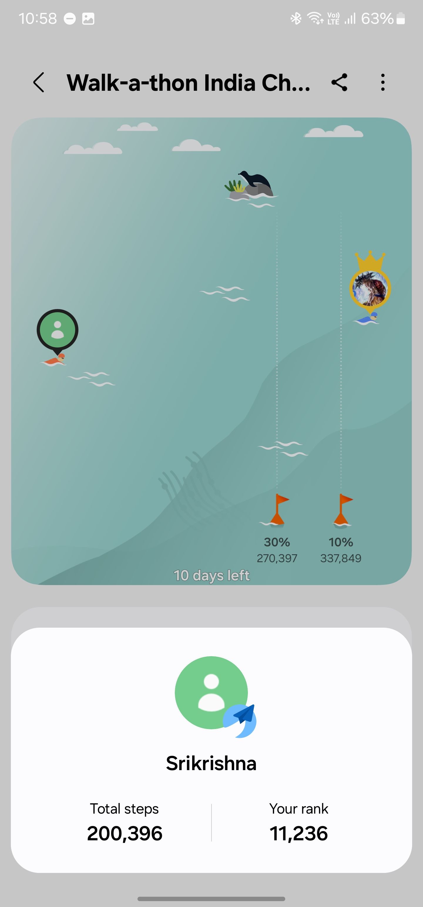 Completed 200,000 steps in Walkathon challenge - Samsung Members