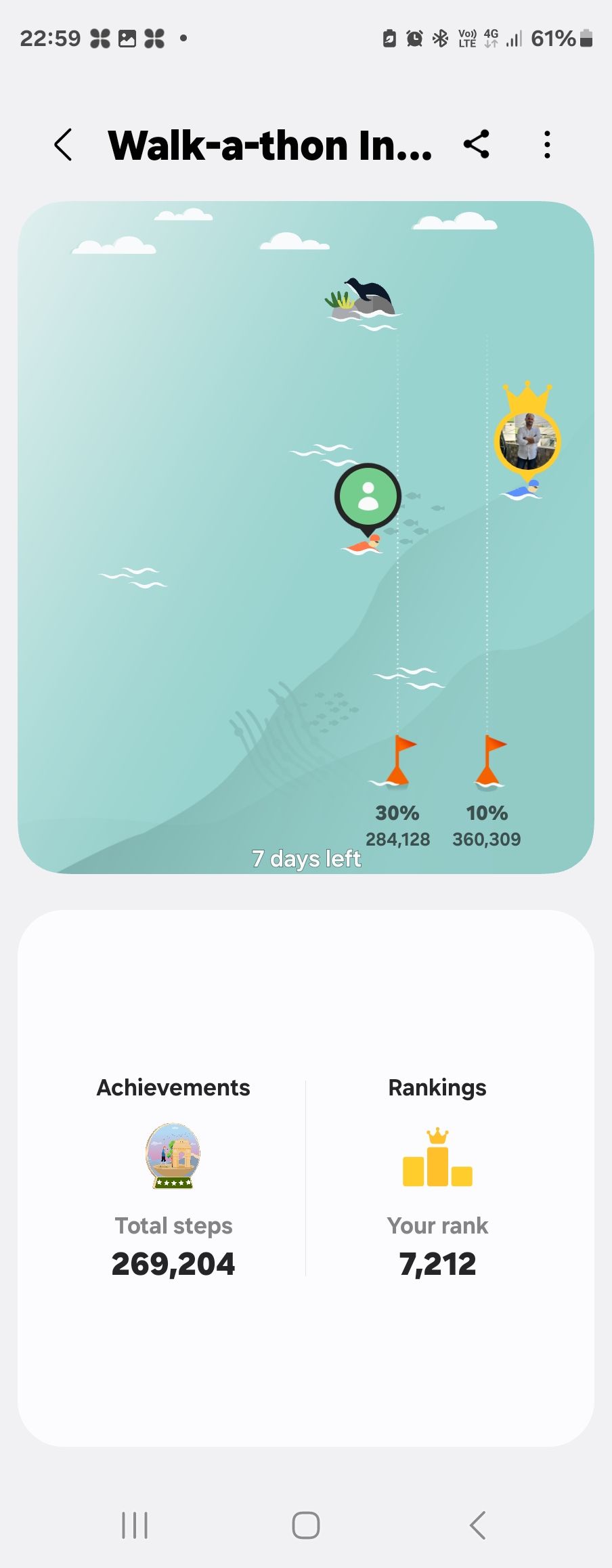 Completed #Walkathon India - Samsung Members