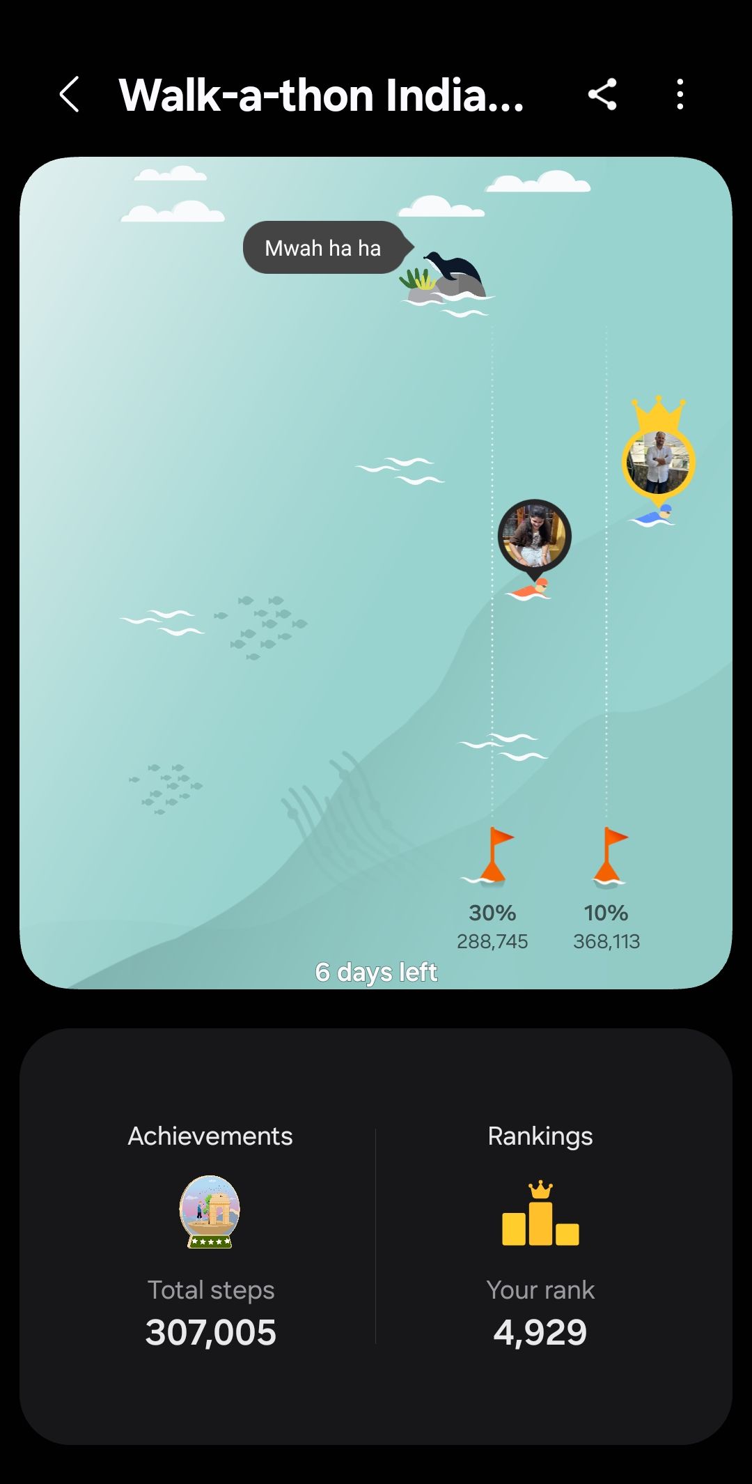 Completed Walkathon India Challenge - Samsung Members