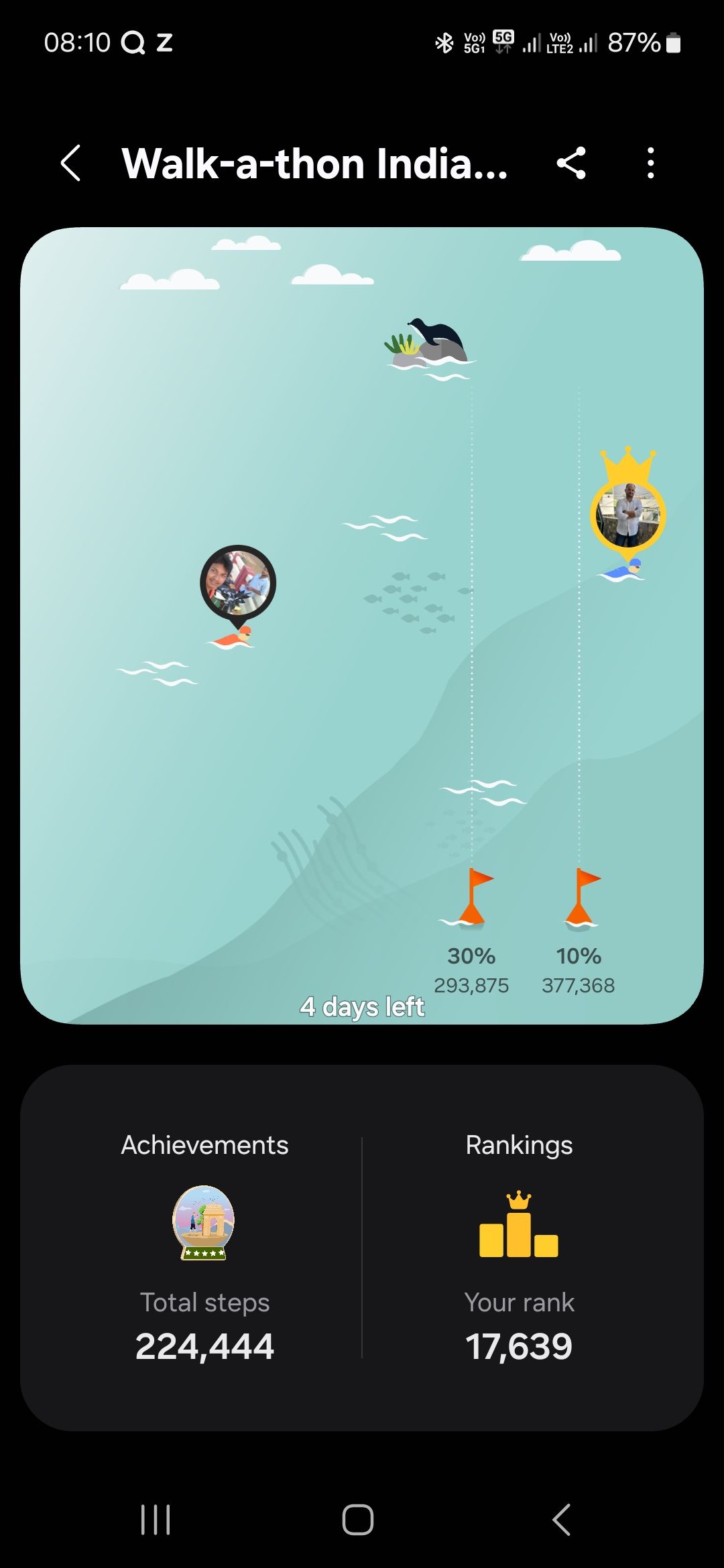 Walkathon india - Samsung Members