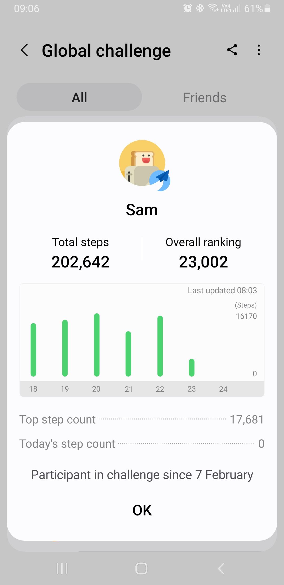 #Walkathon challenge completed - Samsung Members