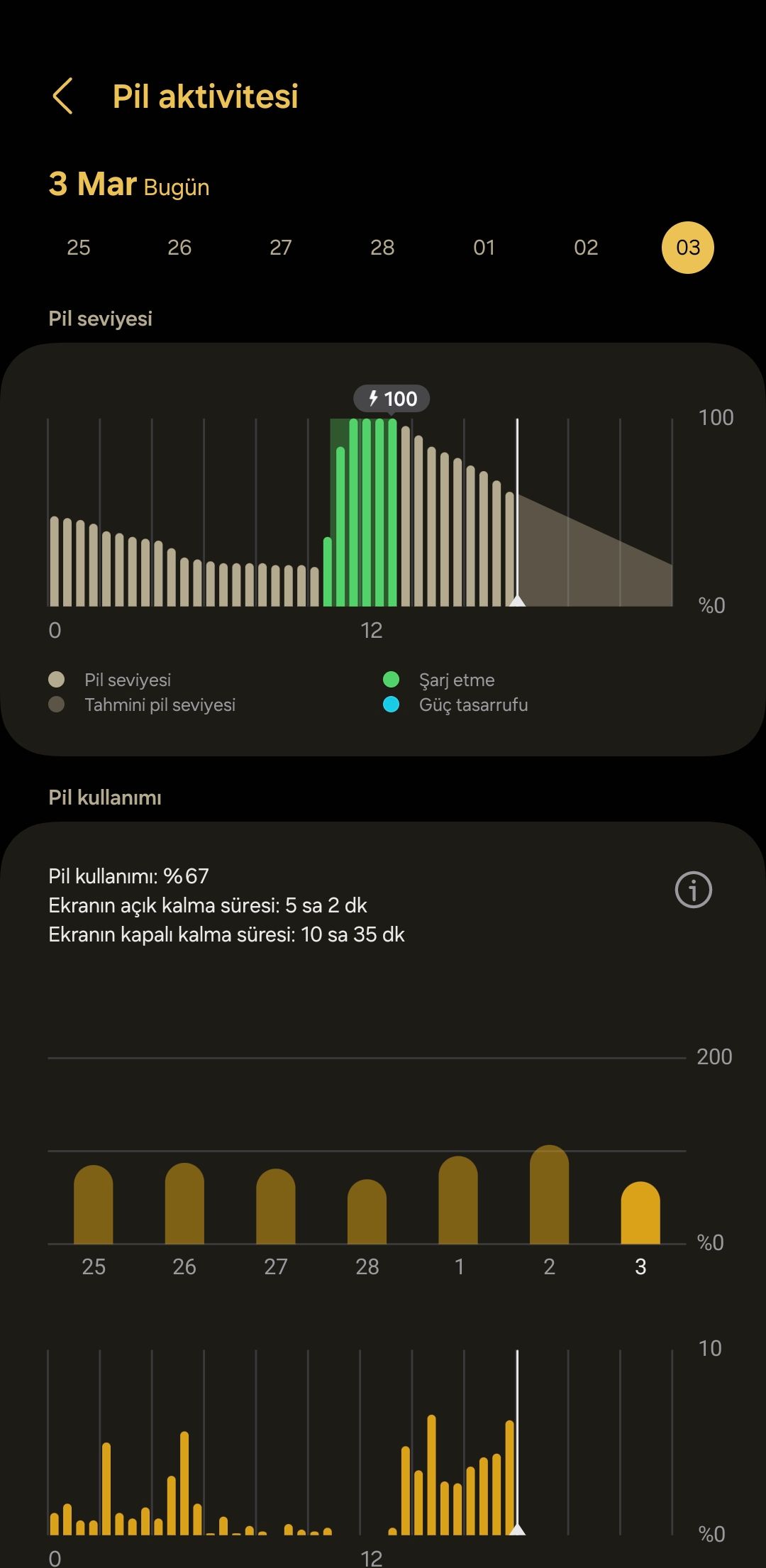 Ekran süresi arasında ki F-A-R-K - Samsung Members