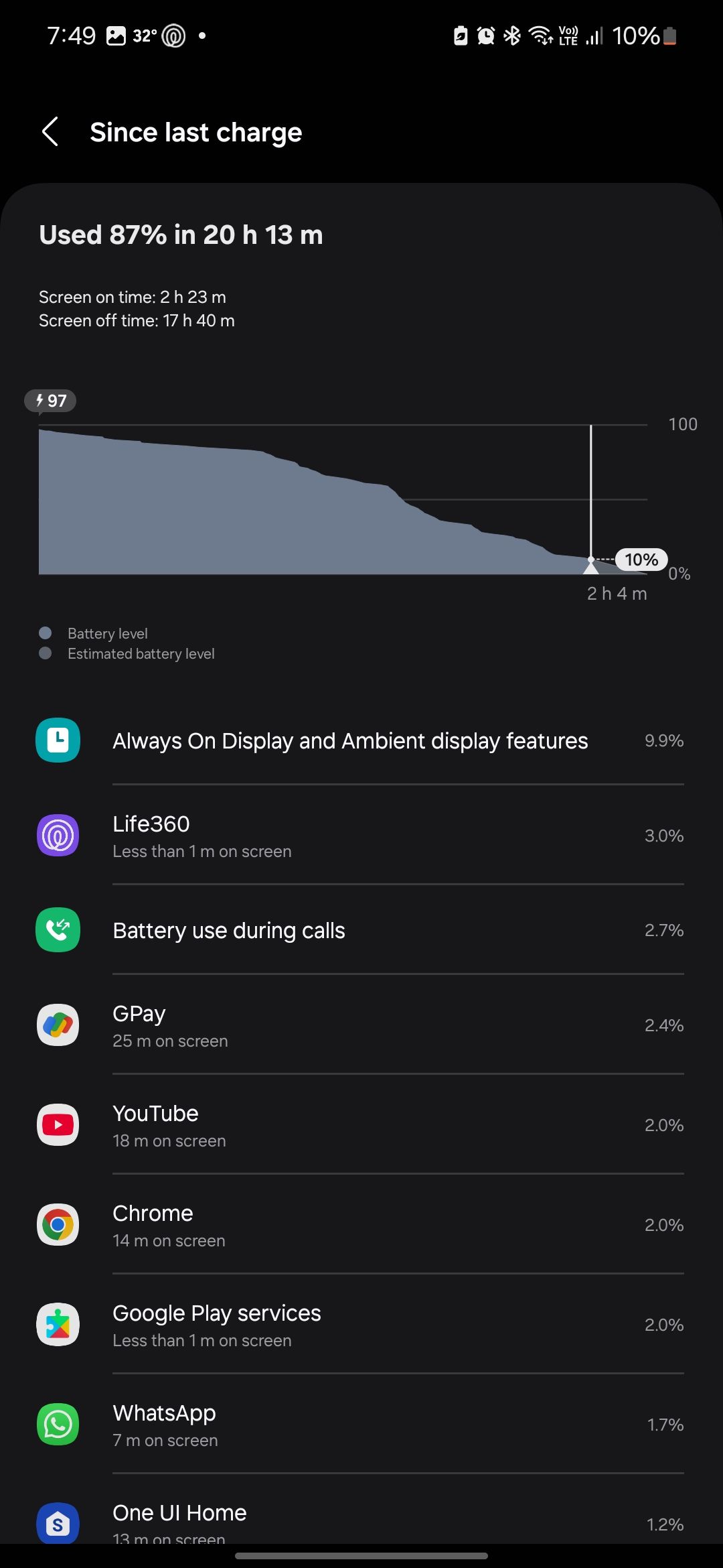 Battery draining like anything lately after DECEMB... - Samsung Members