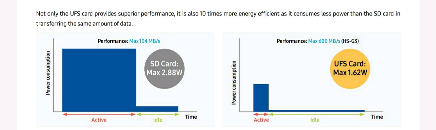 SAMSUNG UFS CARD - Samsung Members
