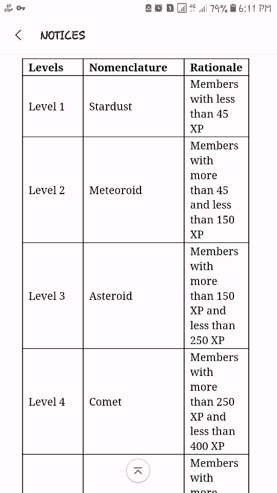 What does an XP mean here? - Samsung Members