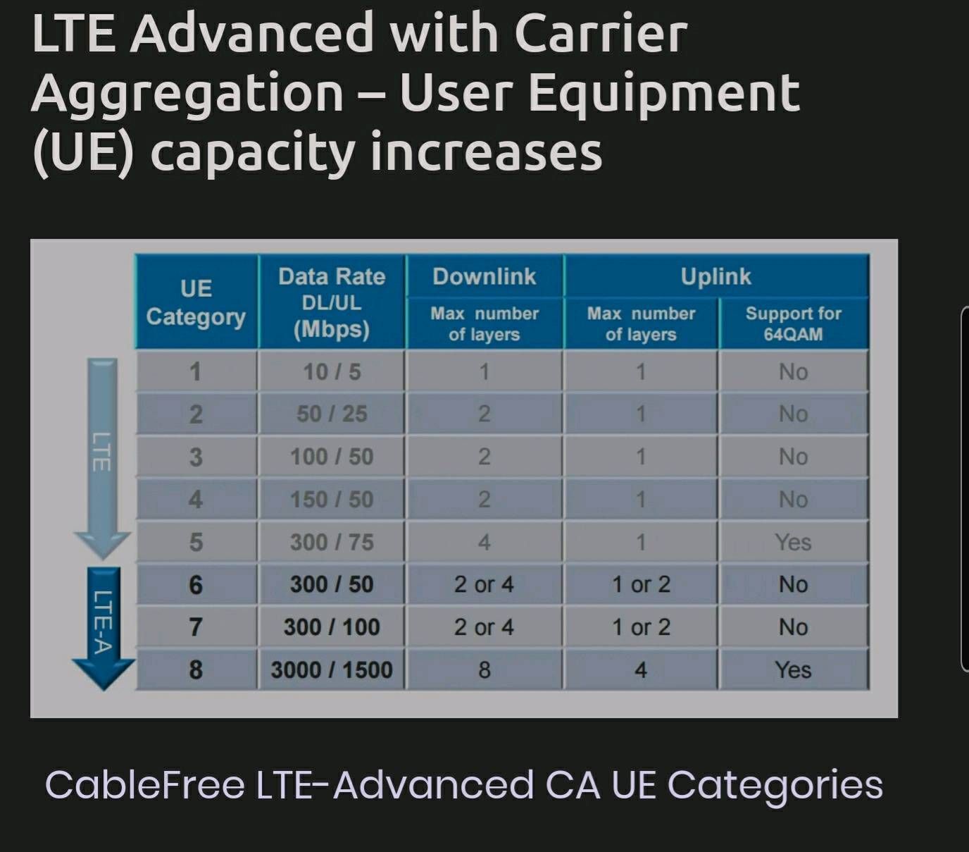 Carrier Aggregation in LTE-A (LTE Advanced) - Samsung Members