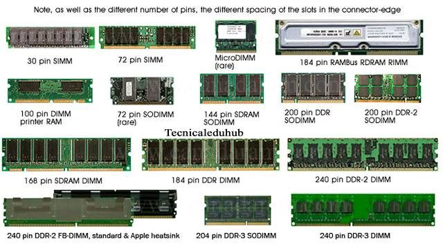 RAM Basic info and evolution - Samsung Members