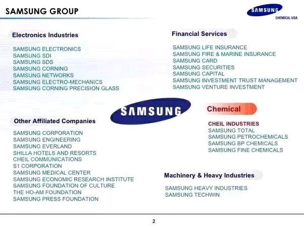 interesting facts about Samsung part 2 - Samsung Members